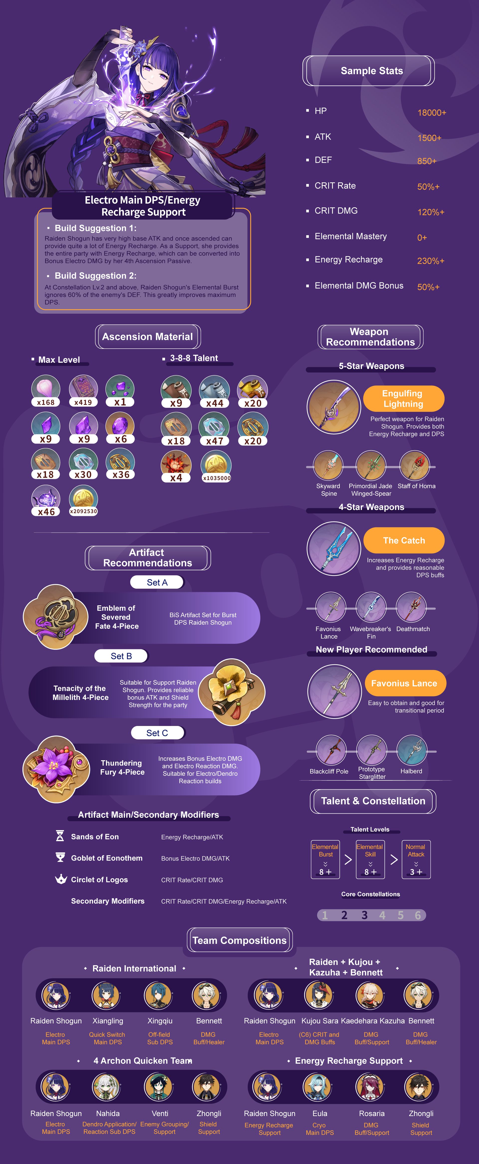 [Infographic Character Guide]#CharacterGuide# – 「Raiden Shogun ...