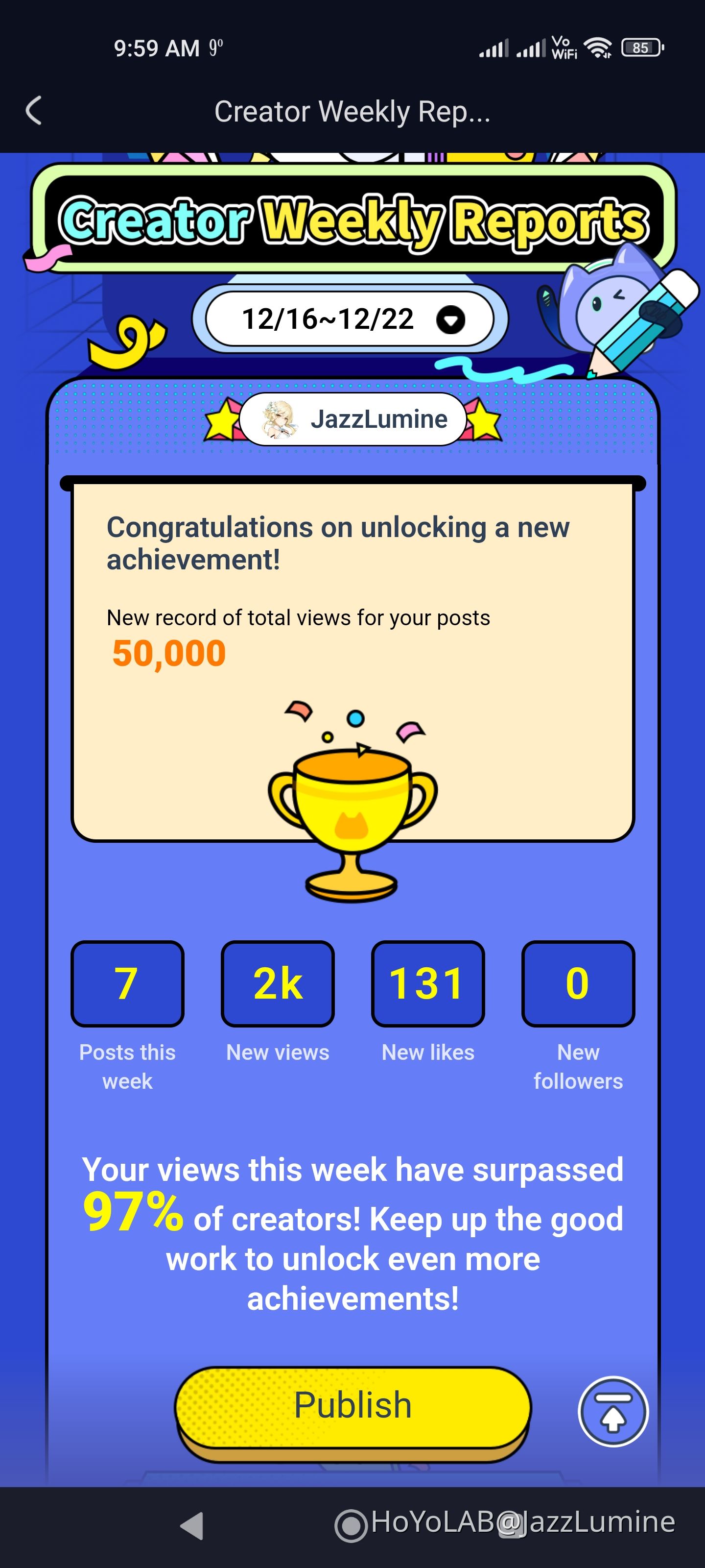 Creator Weekly Reports | HoYoLAB