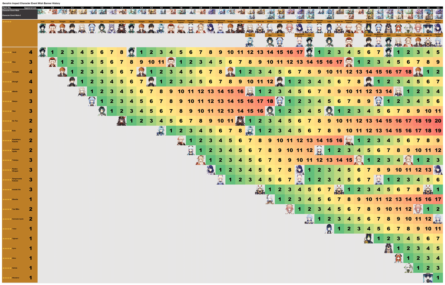 HoYoLAB - Official Community