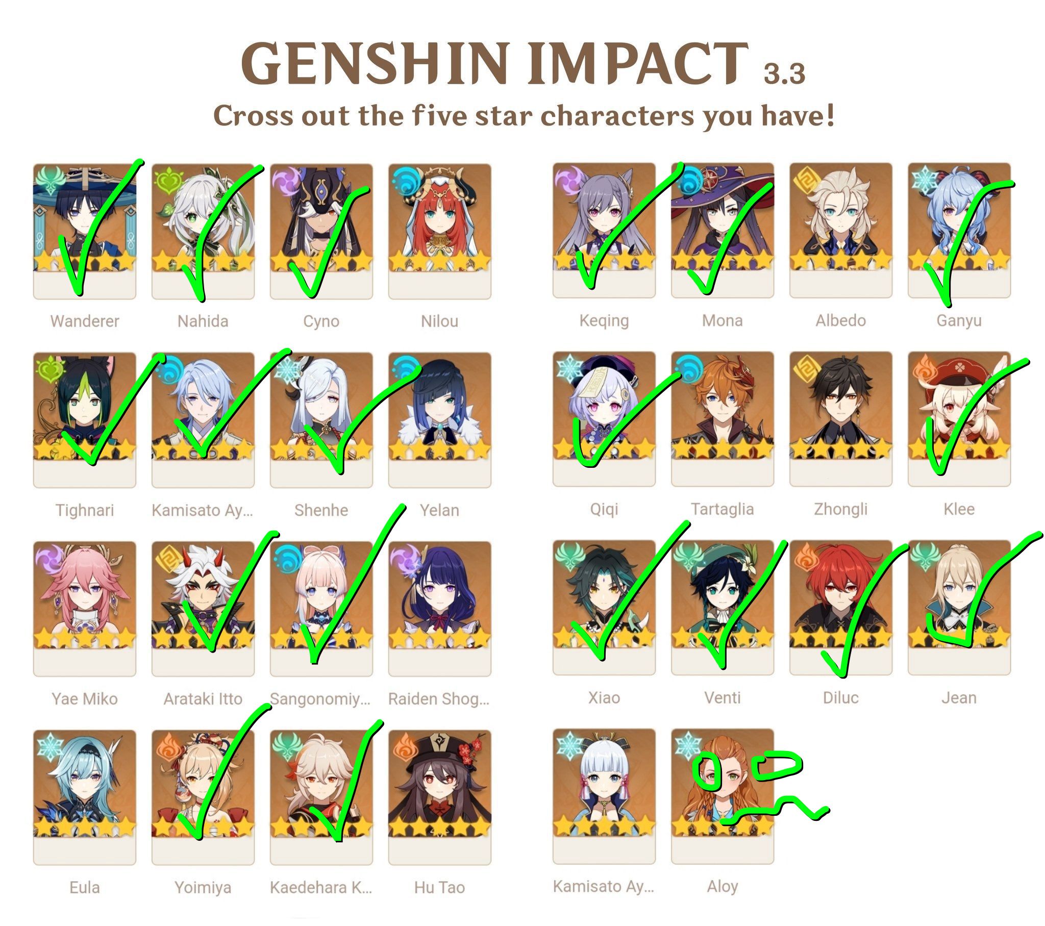 The 5 stars I have Genshin Impact | HoYoLAB
