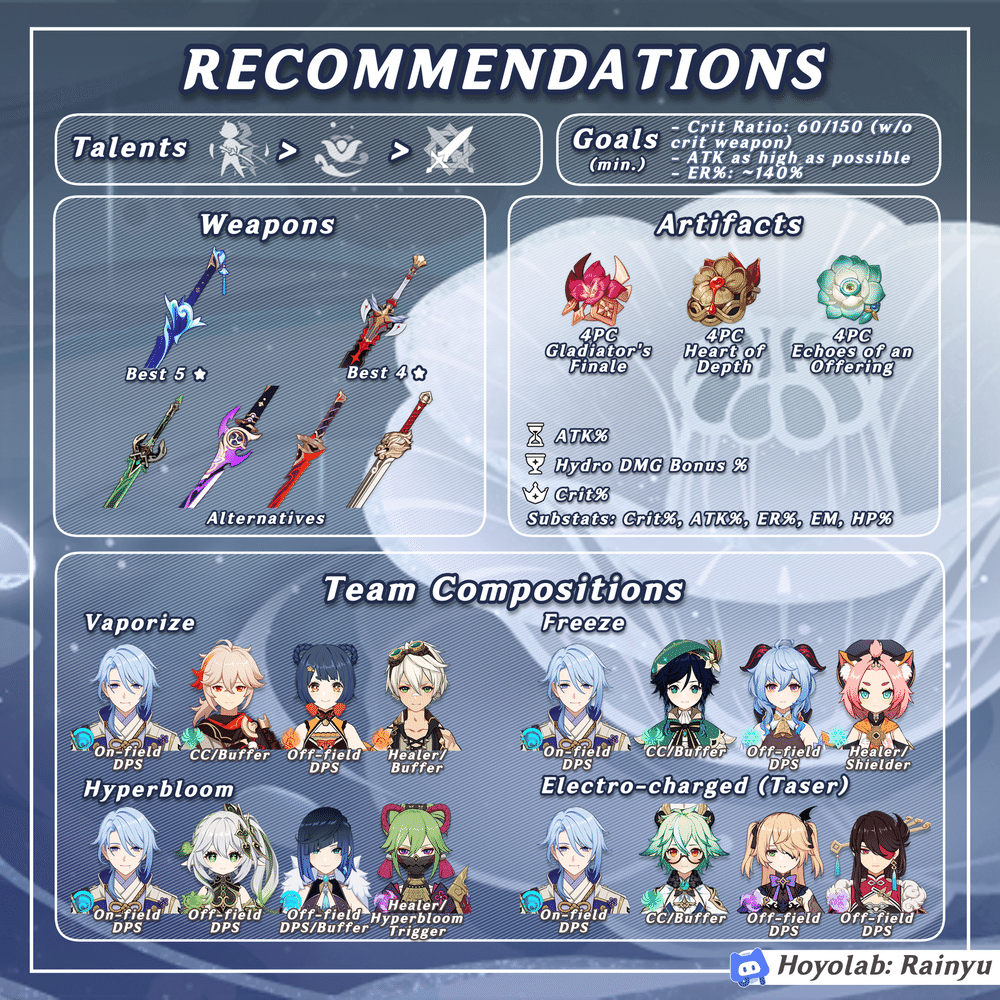 "Kamisato Ayato: Pillar of Fortitude" Guide (Build, Teams, Playstyle ...