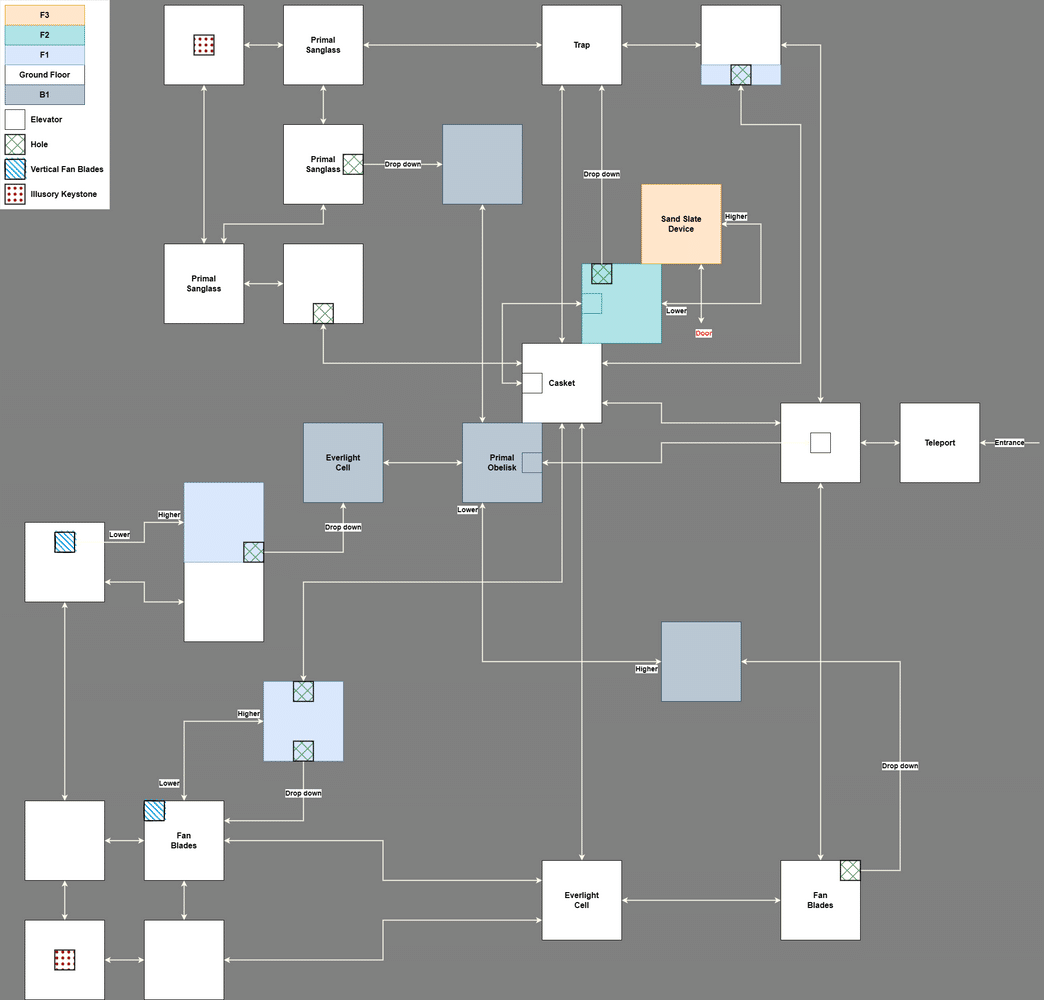 Simple layouts of Sumeru Desert Genshin Impact | HoYoLAB