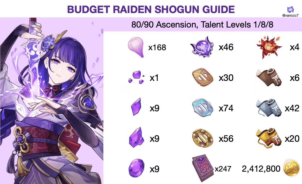Budget Raiden Shogun Build Guide [Version 3.3] Genshin Impact | HoYoLAB