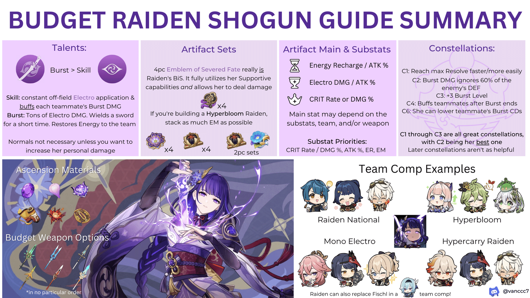 Budget Raiden Shogun Build Guide [Version 3.3] Genshin Impact | HoYoLAB