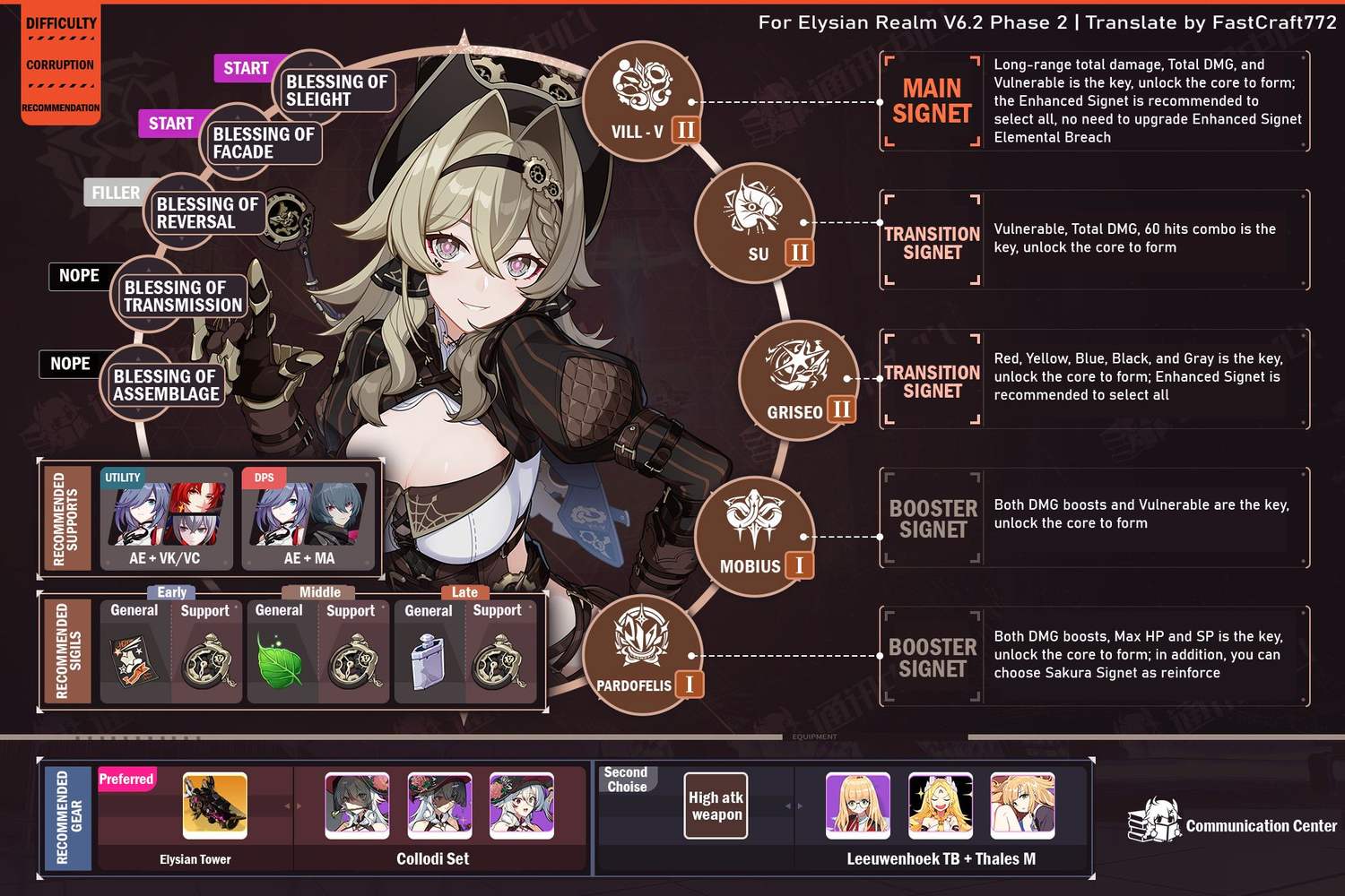 Elysian Realm v6.2 Phase 2 Infographic Guide Recommendations Honkai Impact 3rd | HoYoLAB