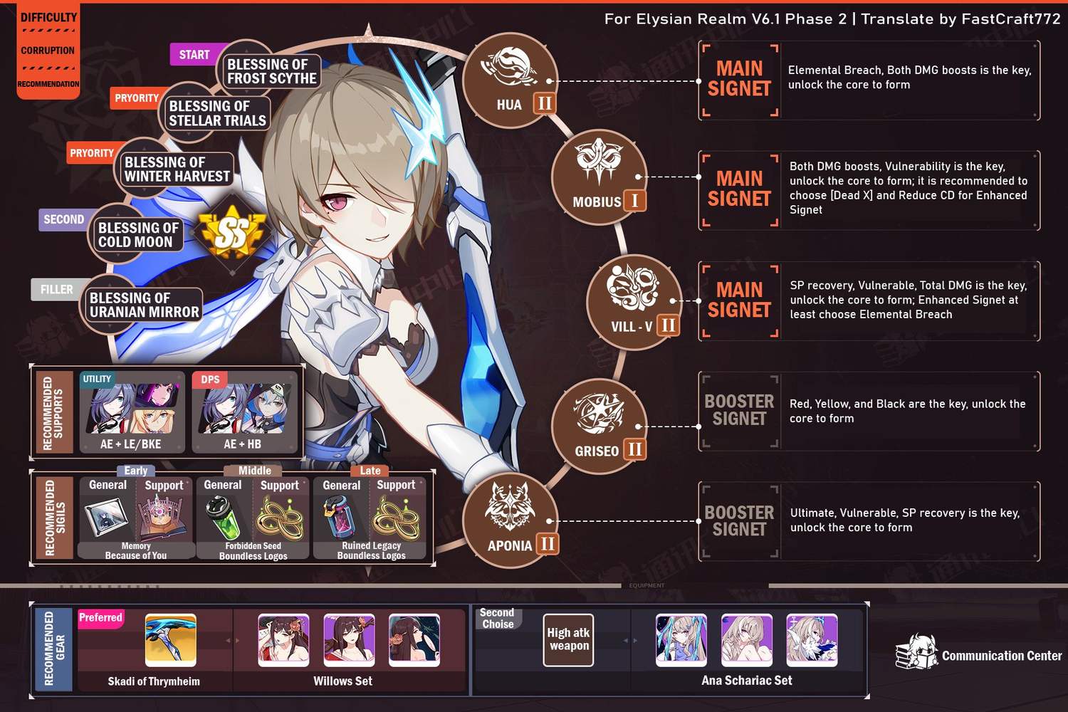 Elysian Realm v6.2 Phase 2 Infographic Guide Recommendations Honkai Impact 3rd | HoYoLAB