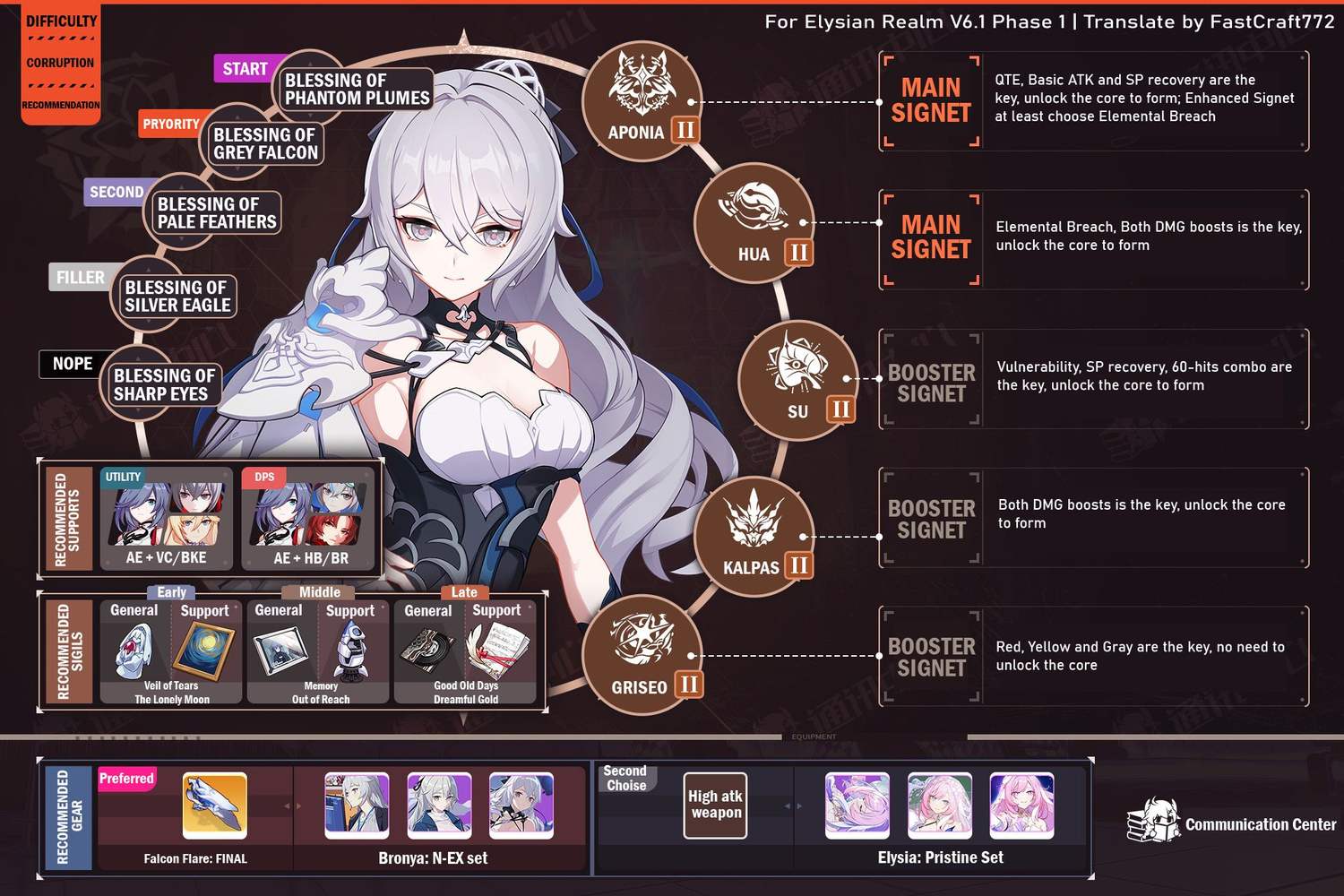 Elysian Realm v6.2 Phase 2 Infographic Guide Recommendations Honkai Impact 3rd | HoYoLAB
