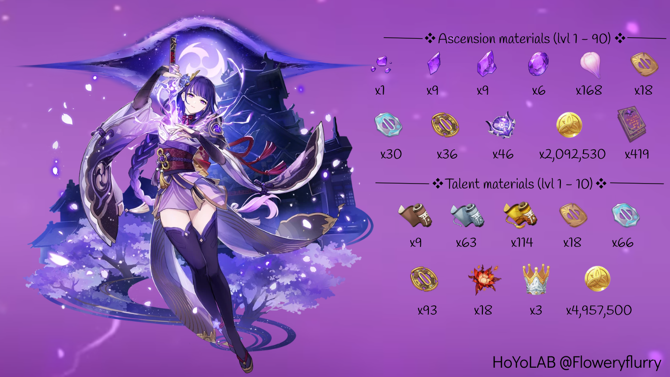 3.3 phase 2 characters ascencion materials Genshin Impact | HoYoLAB