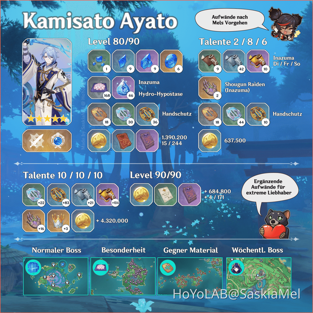 V3.3 Phase 2 Ressourcen Hilfszettel: Shougun Raiden, Kamisato Ayato ...