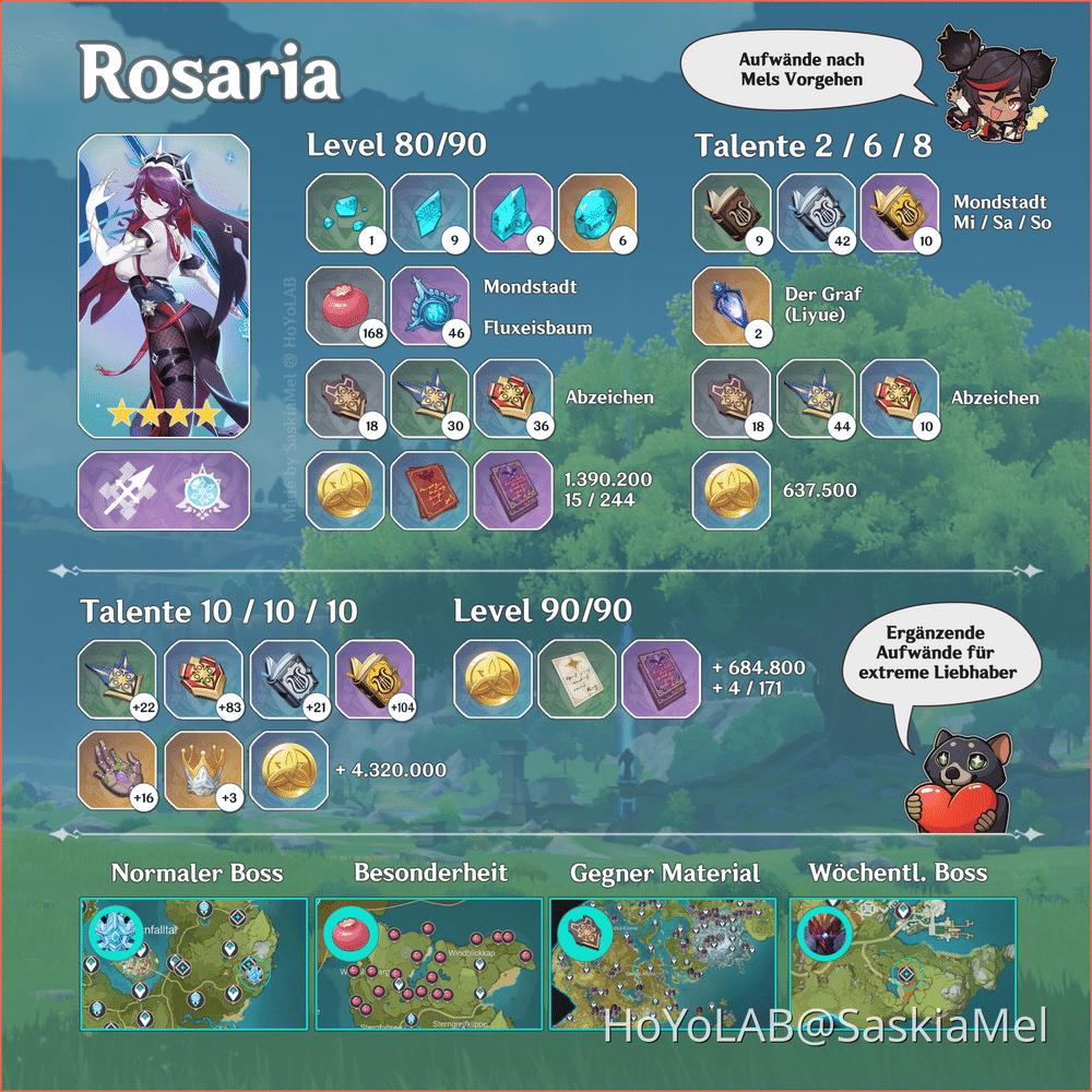 V3.3 Phase 2 Ressourcen Hilfszettel: Shougun Raiden, Kamisato Ayato ...