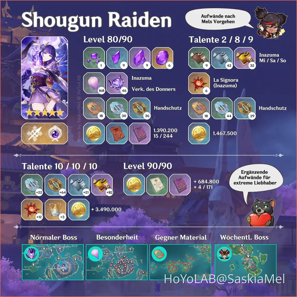 V3.3 Phase 2 Ressourcen Hilfszettel: Shougun Raiden, Kamisato Ayato ...