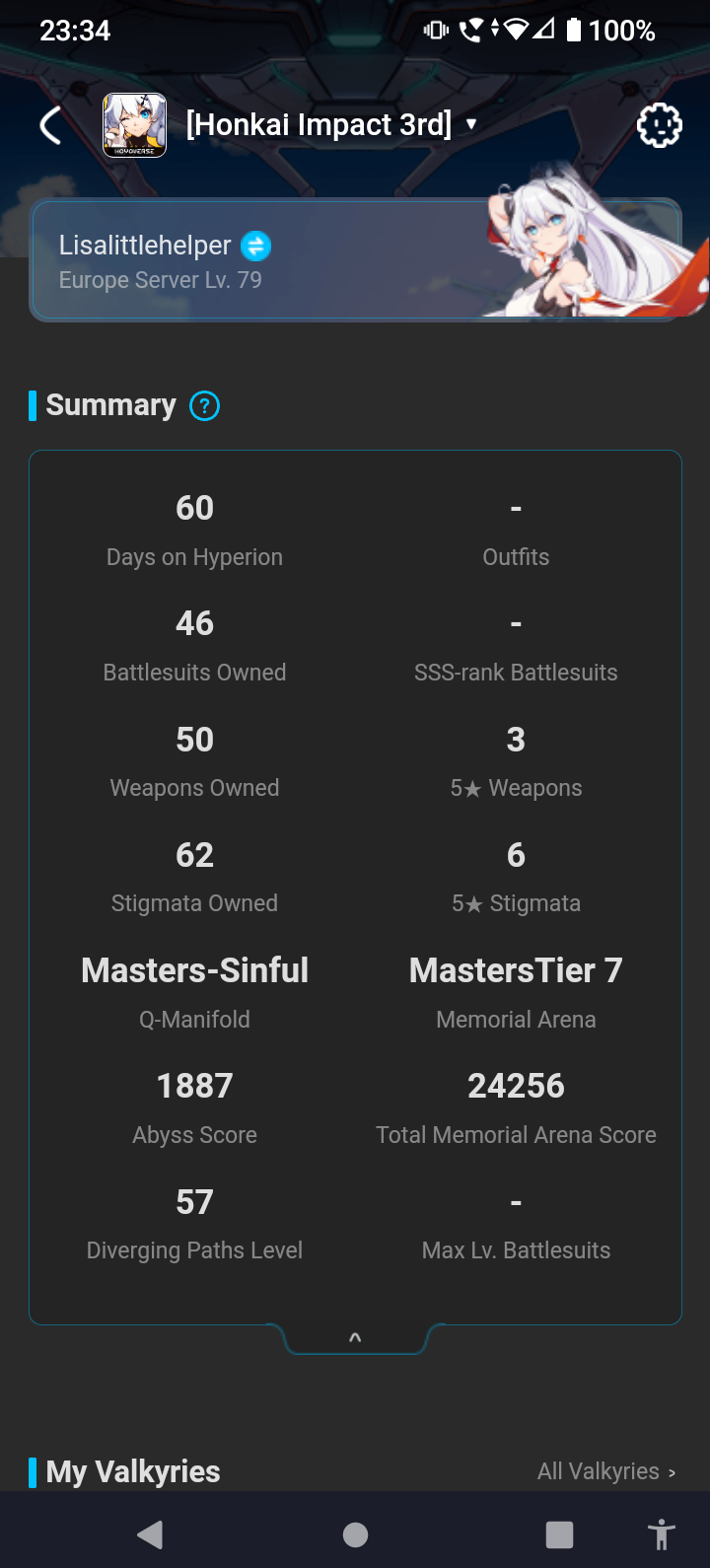 My progress on the Hyperion Honkai Impact 3rd | HoYoLAB