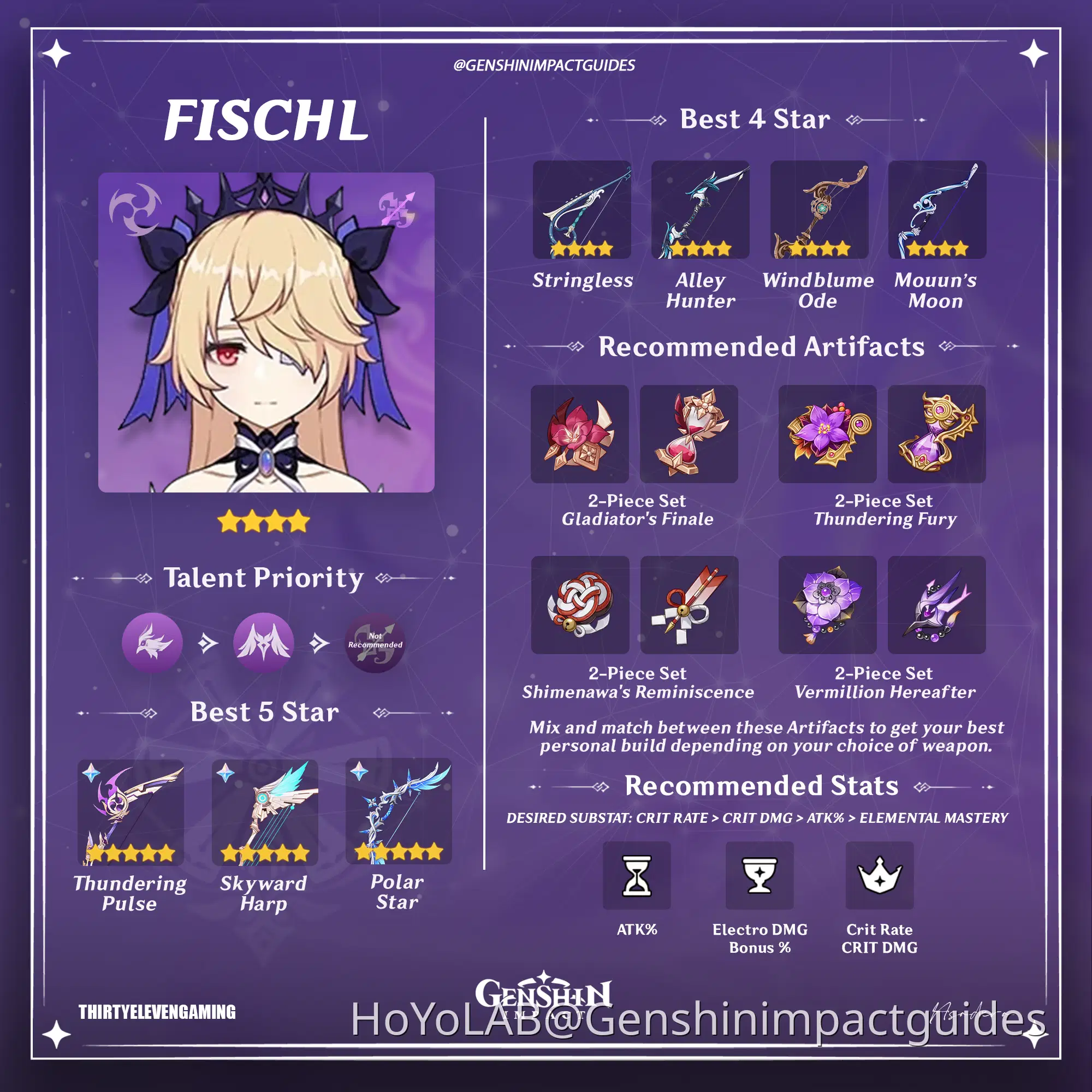 Fischl SUB DPS Build Genshin Impact | HoYoLAB