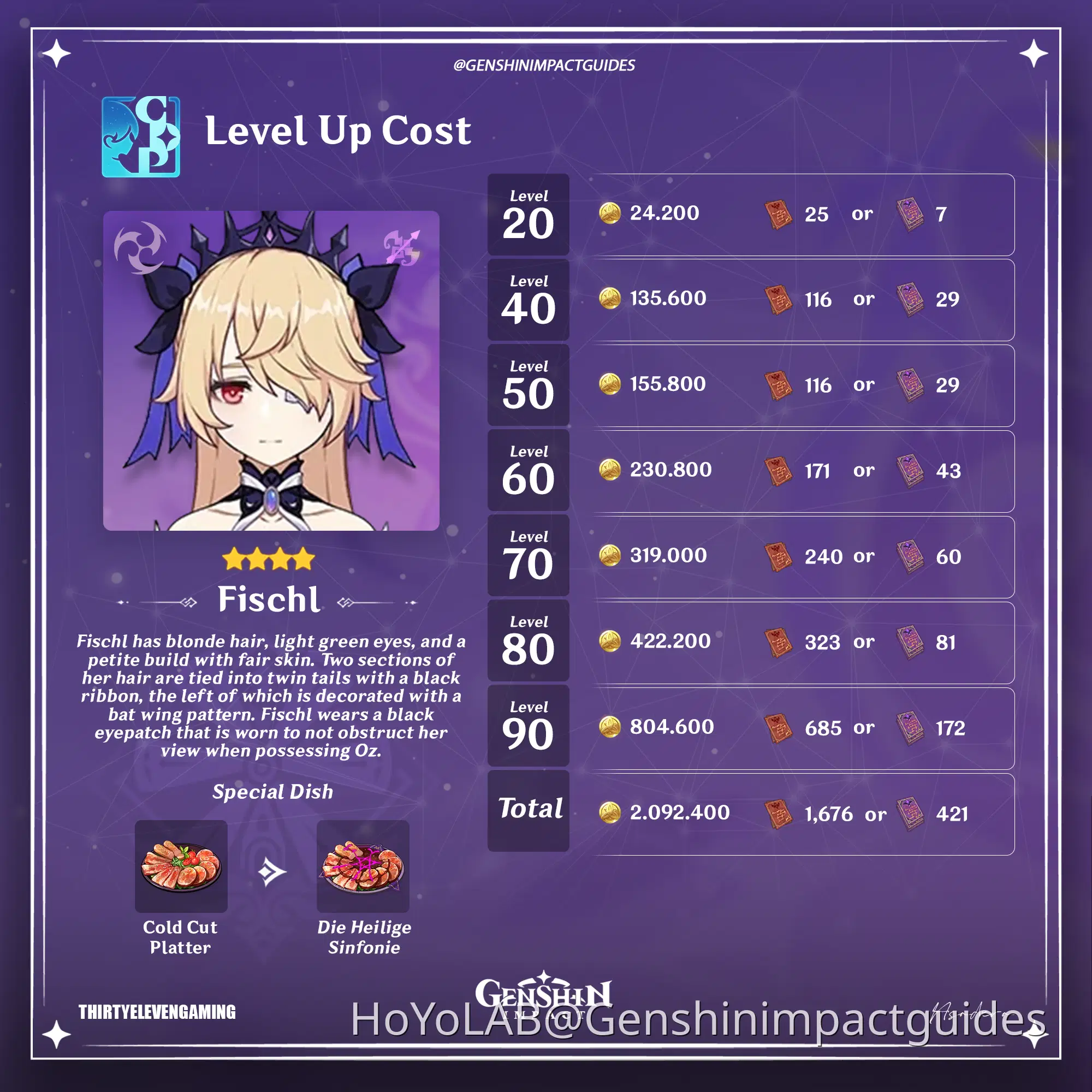 Fischl SUB DPS Build Genshin Impact | HoYoLAB