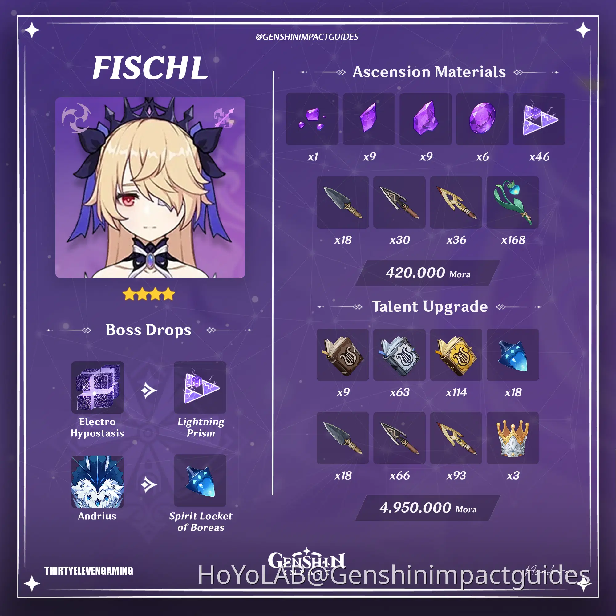 Fischl SUB DPS Build Genshin Impact | HoYoLAB