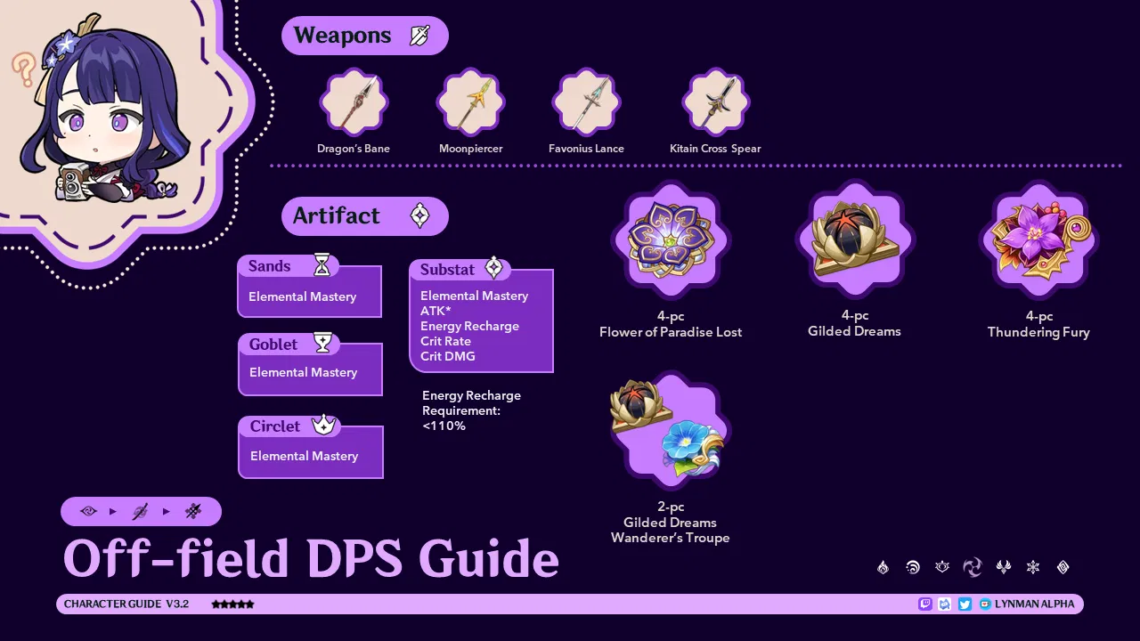 Raiden Shogun | Character Guide Genshin Impact | HoYoLAB