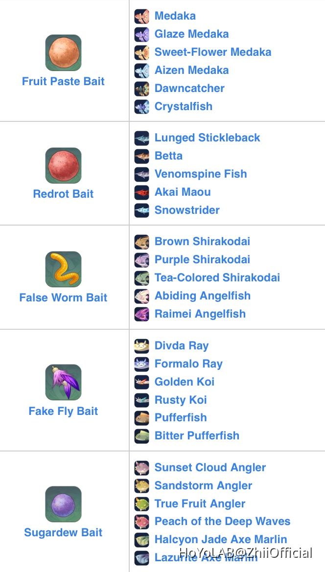 Fishing :3 Genshin Impact | HoYoLAB