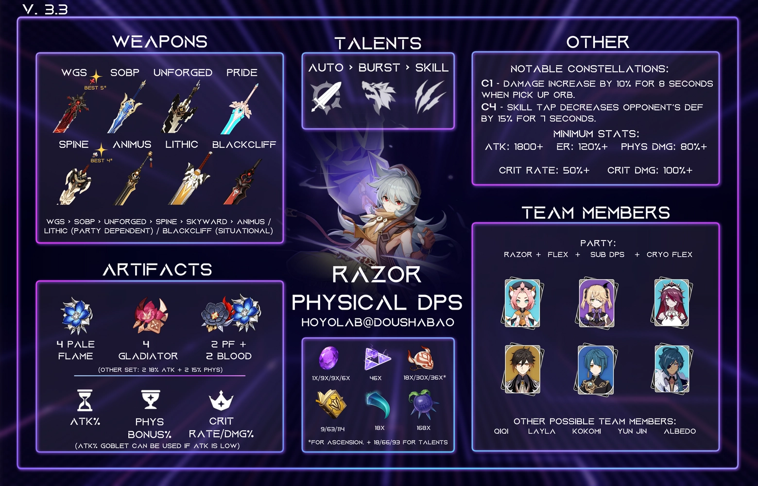 ~ Razor Physical DPS (Build Infographic) ~ Genshin Impact | HoYoLAB