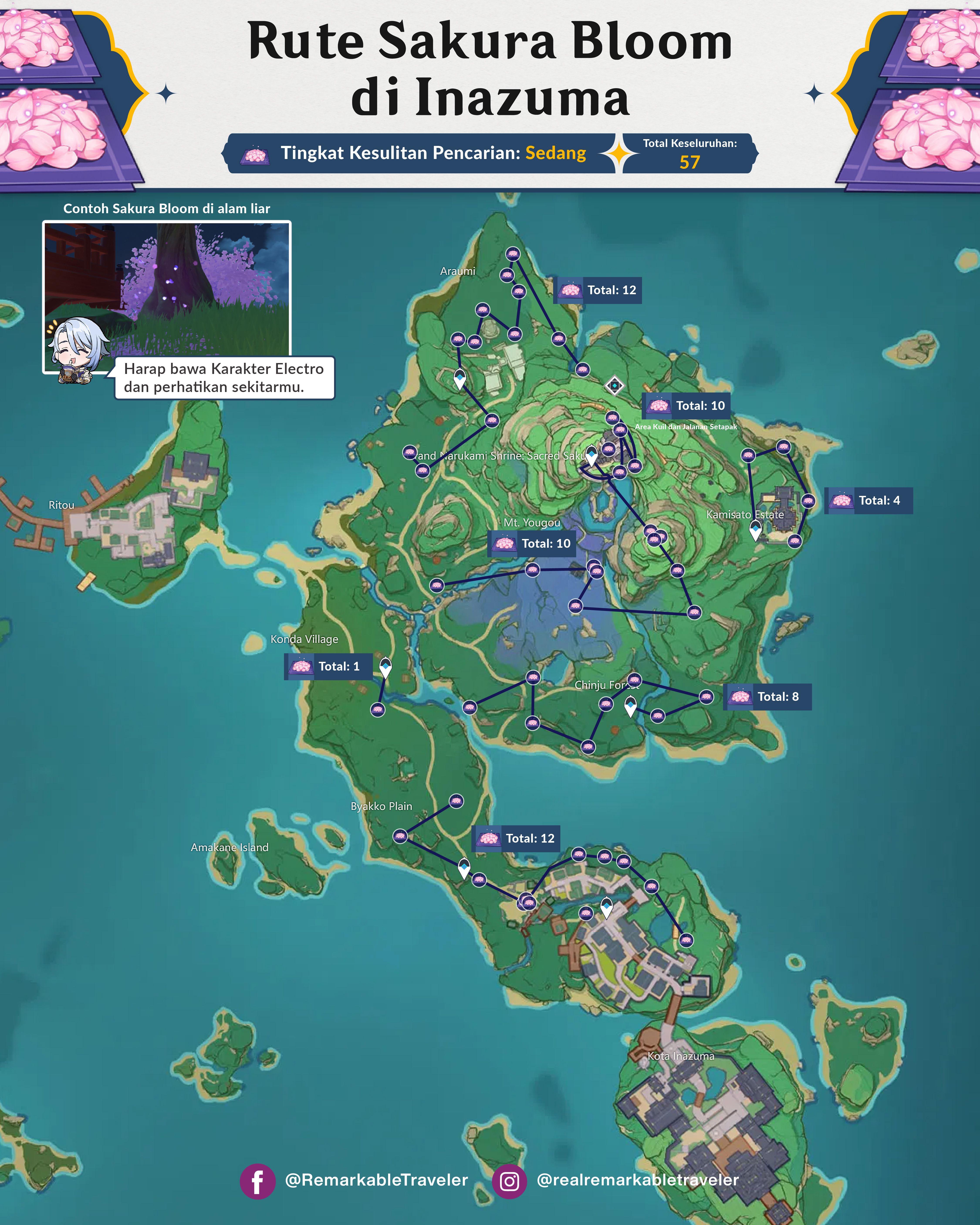 [Guide] Rute Singkat Untuk Mendapatkan Sakura Bloom di Inazuma Genshin ...