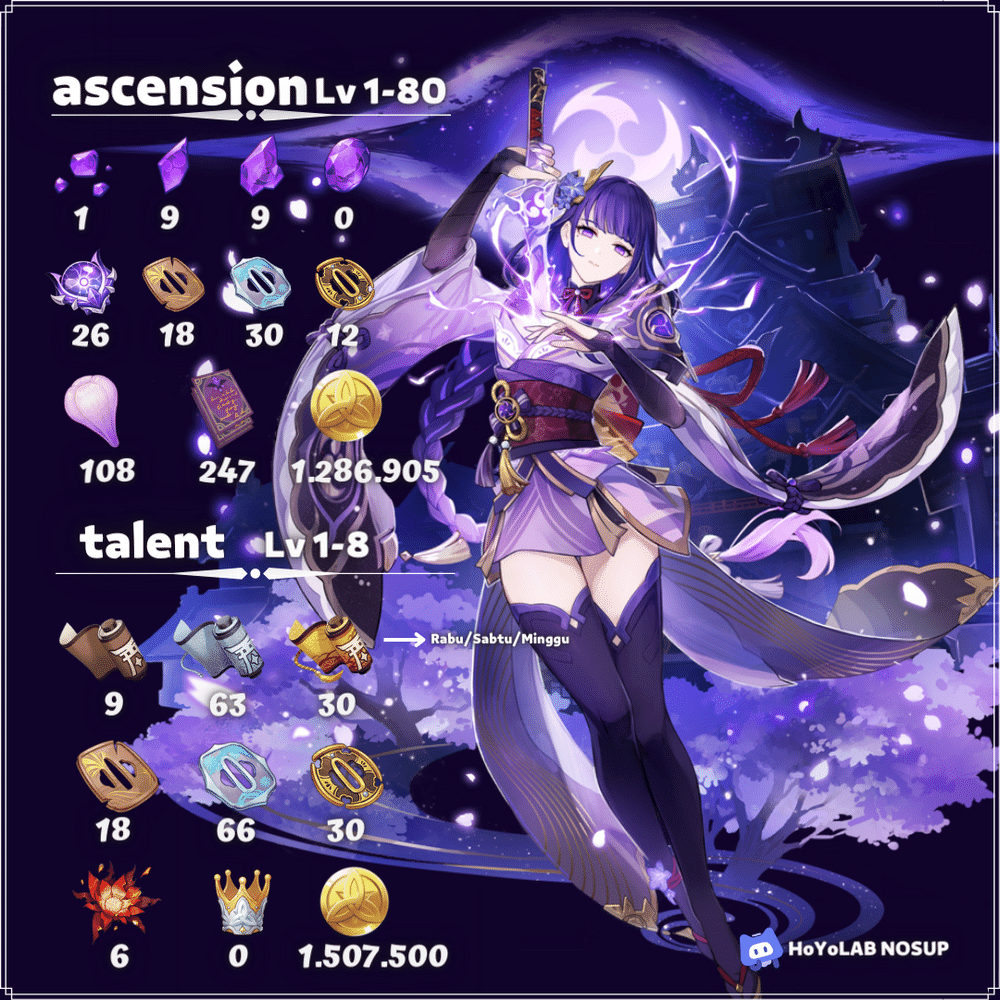 [Versi 3.3] Raiden Shogun Build | DPS & Hyperbloom Build Genshin Impact ...