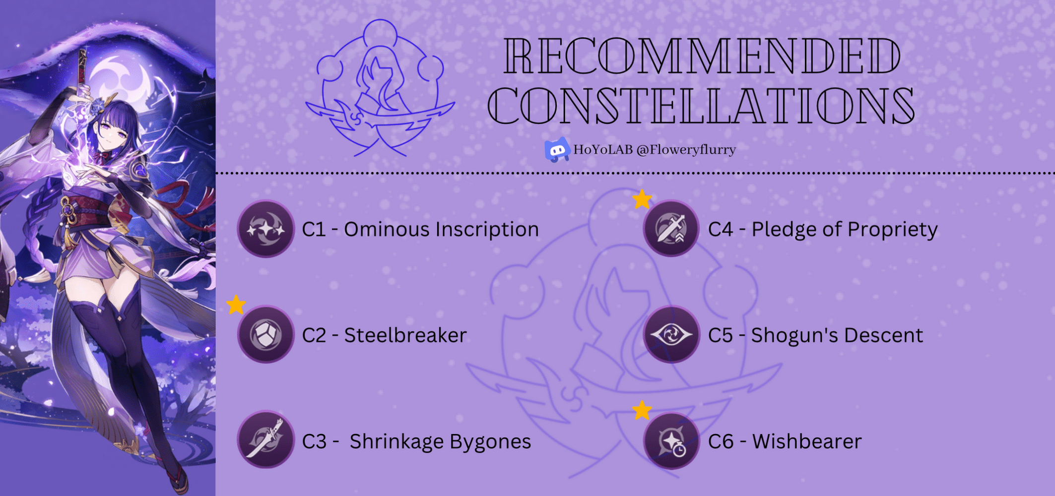 [V3.3] Raiden Shogun guide Genshin Impact | HoYoLAB