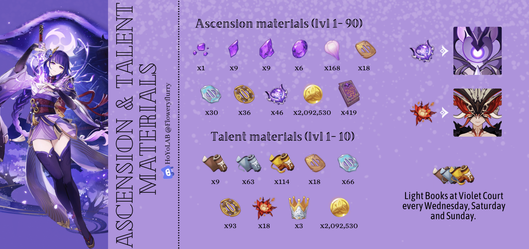 [V3.3] Raiden Shogun guide Genshin Impact | HoYoLAB