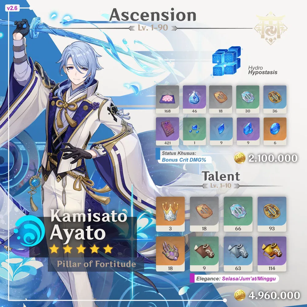 [Guide] Material Karakter Raiden Shogun, Kamisato Ayato, Kujou Sara ...