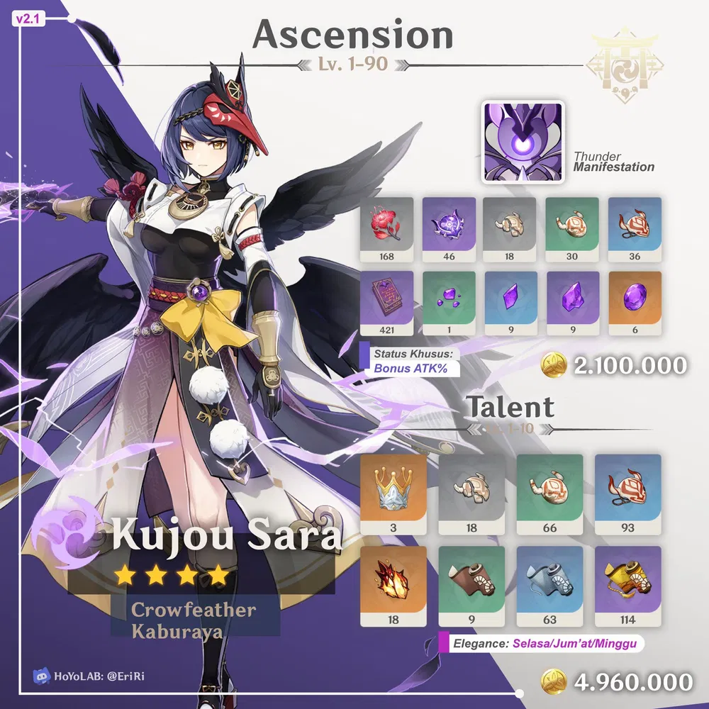 [Guide] Material Karakter Raiden Shogun, Kamisato Ayato, Kujou Sara ...