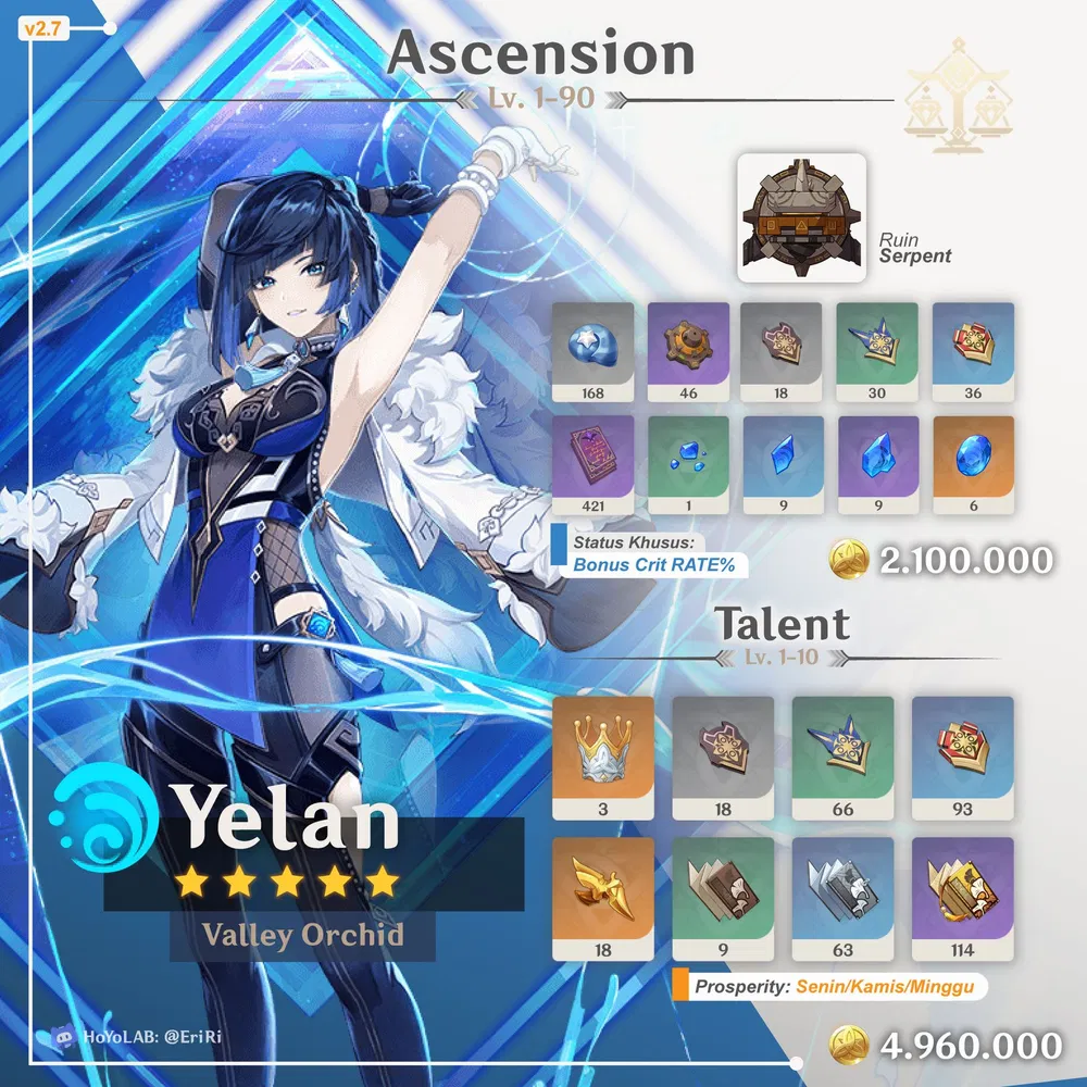 [Guide] Material Karakter Raiden Shogun, Kamisato Ayato, Kujou Sara ...