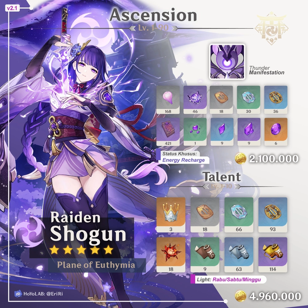 [Guide] Material Karakter Raiden Shogun, Kamisato Ayato, Kujou Sara ...