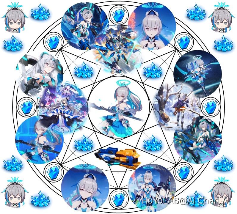 The ᗜ‸ᗜ Summoning Circle Honkai Impact 3rd | HoYoLAB