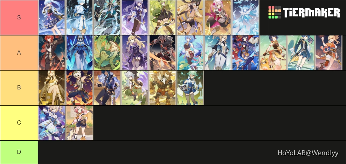 UPDATED Genius Invokation TCG Character Card Tier List Genshin Impact ...