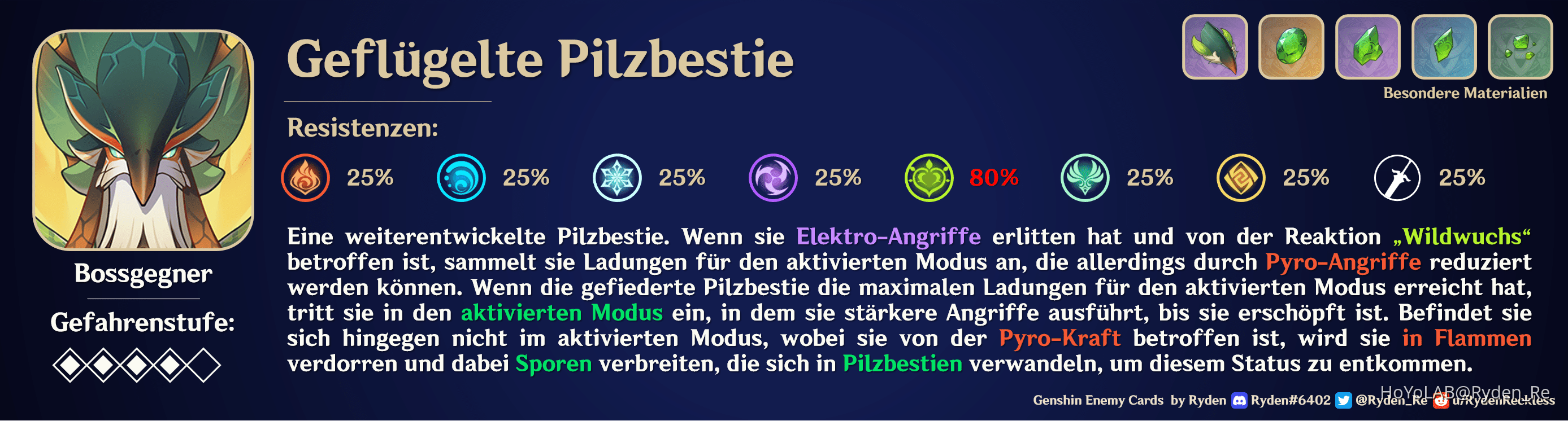 Spiral Abyss Ebene 12 Guide: Gleich DREI BOSSE fordern euch! Gegner ...