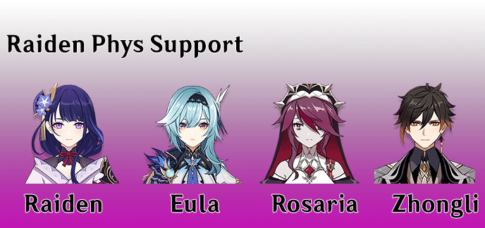 Panduan Karakter Raiden Shogun Support / Sub-DPS: Build - Mekanisme ...