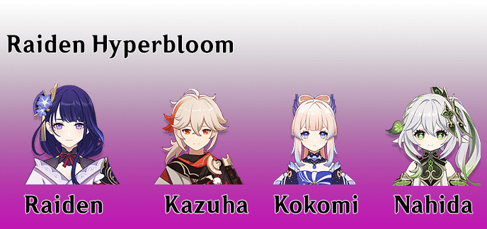 Panduan Karakter Raiden Shogun Support / Sub-DPS: Build - Mekanisme ...