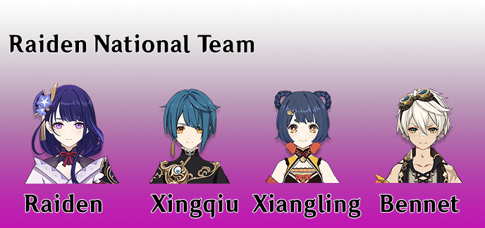 Panduan Karakter Raiden Shogun Support / Sub-DPS: Build - Mekanisme ...