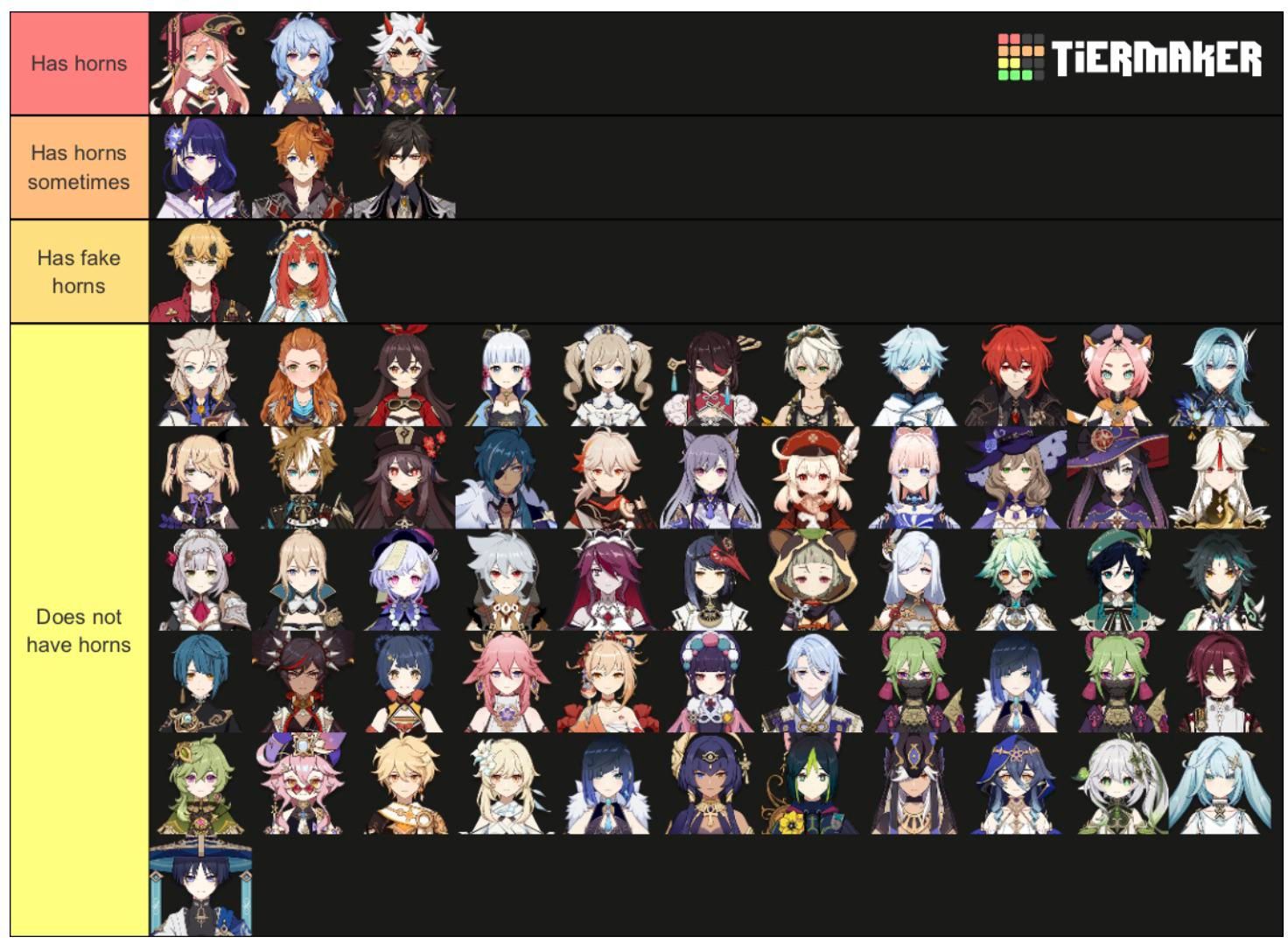 Character *****ness levels Genshin Impact | HoYoLAB