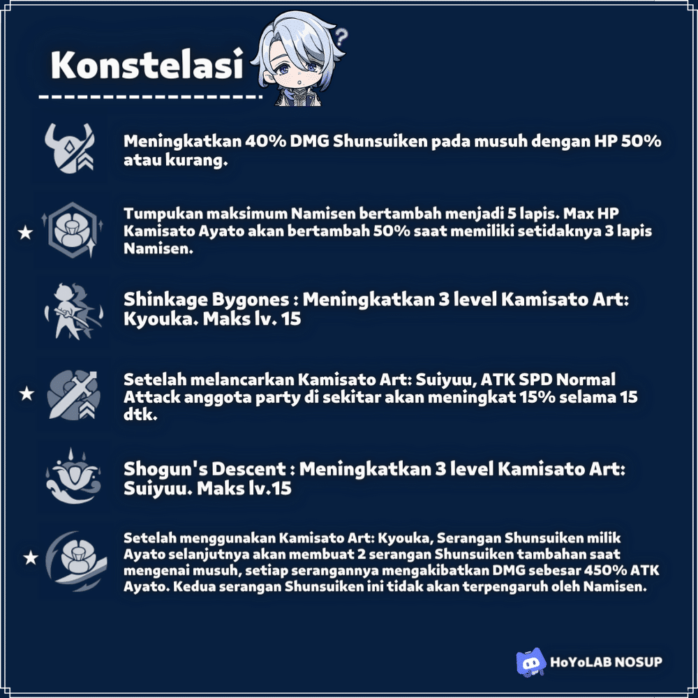 [Versi 3.3] Kamisato Ayato Build | DPS Genshin Impact | HoYoLAB