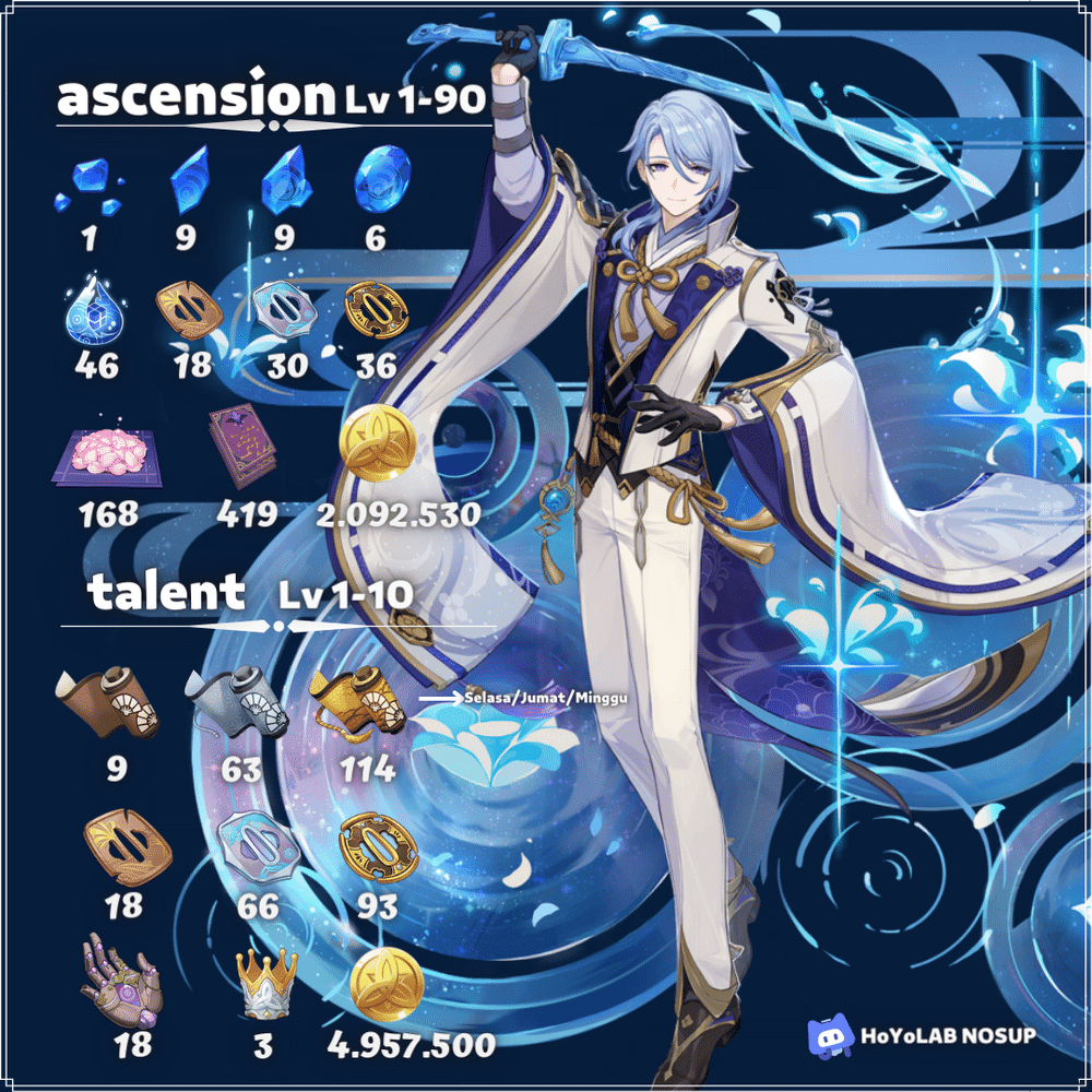 [Versi 3.3] Kamisato Ayato Build | DPS Genshin Impact | HoYoLAB