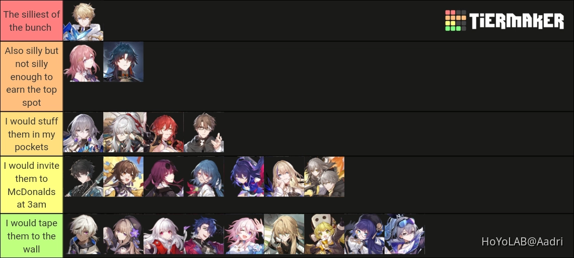 My Honkai Star Rail tierlist (for now) Honkai: Star Rail | HoYoLAB