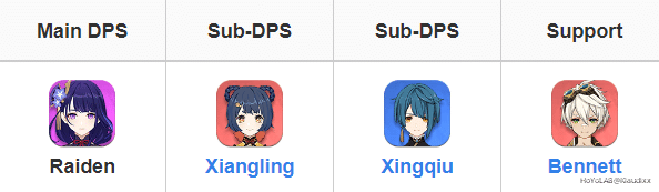 [3.3 VERSION] Raiden Shogun Guide Genshin Impact | HoYoLAB