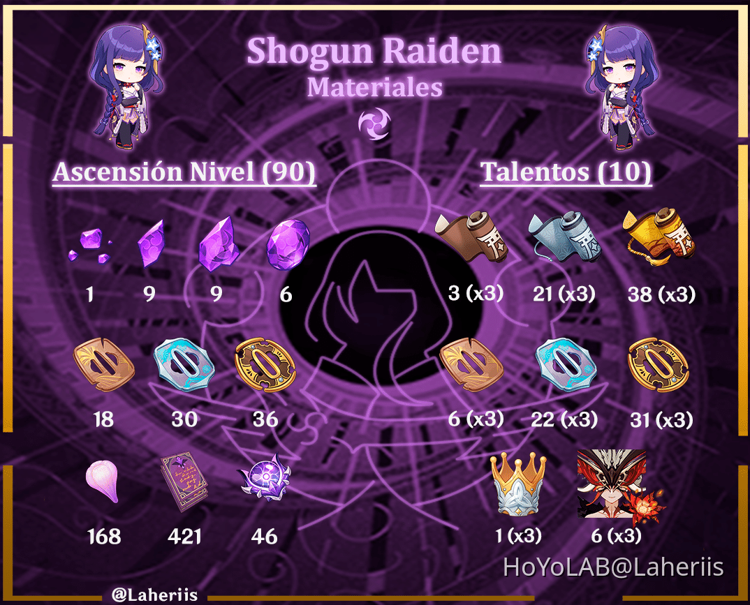 [VERSIÓN 3.3] 🧿SHOGUN RAIDEN: MATERIALES, BUILS Y EQUIPOS🧿 Genshin Impact | HoYoLAB