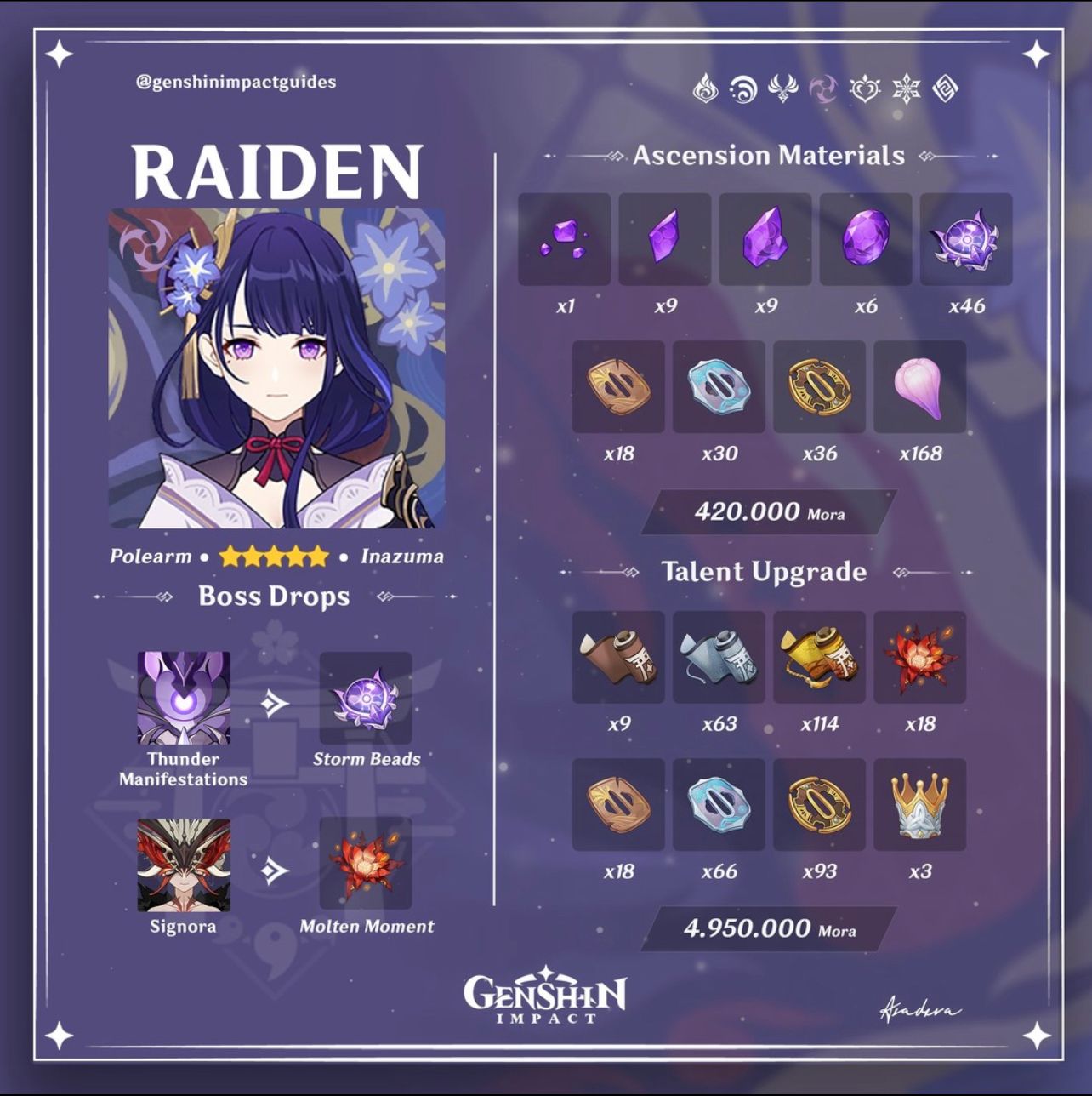 Raiden Shogun Build Genshin Impact | HoYoLAB