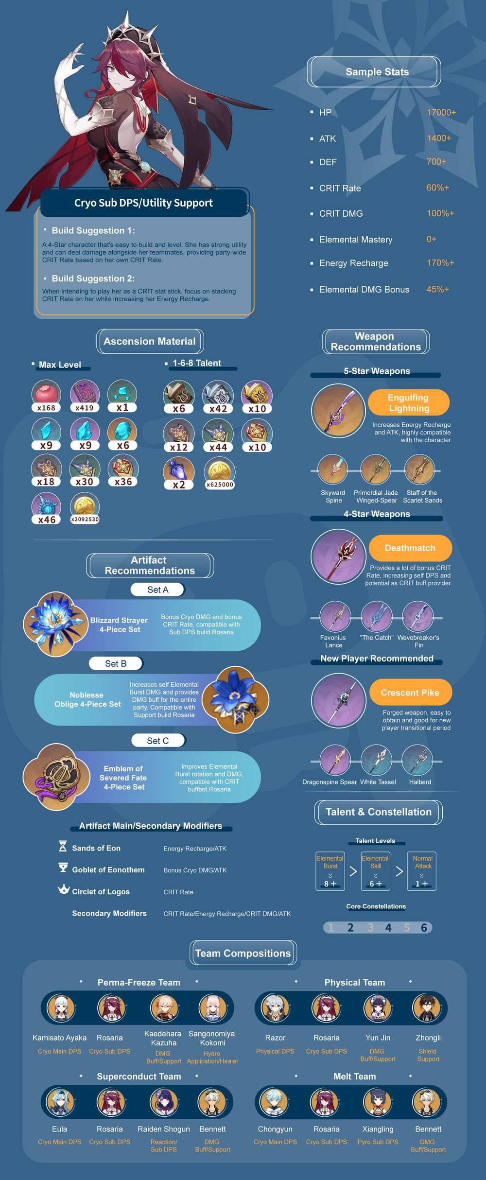 [Infographic Character Guide]#CharacterGuide# – 「Rosaria」 Character Guide Genshin Impact | HoYoLAB