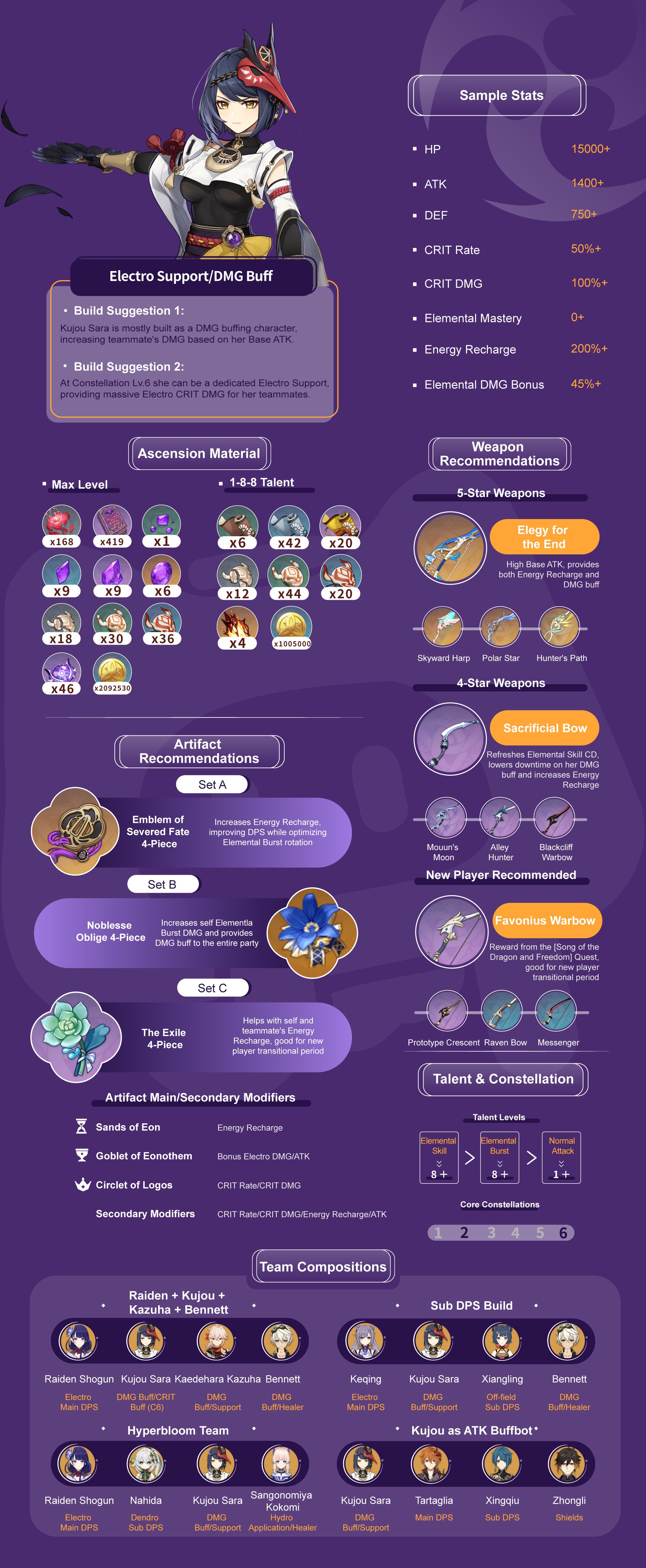 [Infographic Character Guide]#CharacterGuide# – 「Kujou Sara」 Character Guide Genshin Impact ...