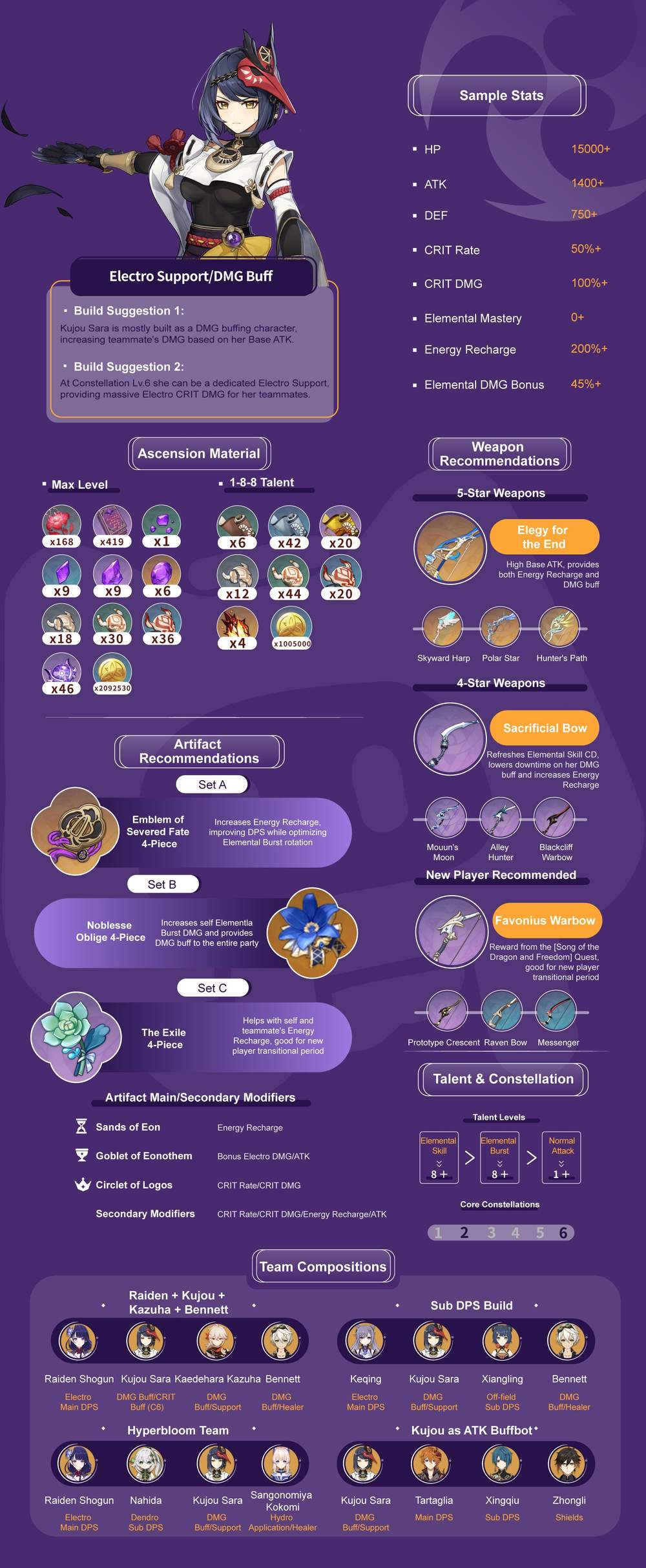 [Infographic Character Guide]#CharacterGuide# – 「Kujou Sara」 Character Guide Genshin Impact ...