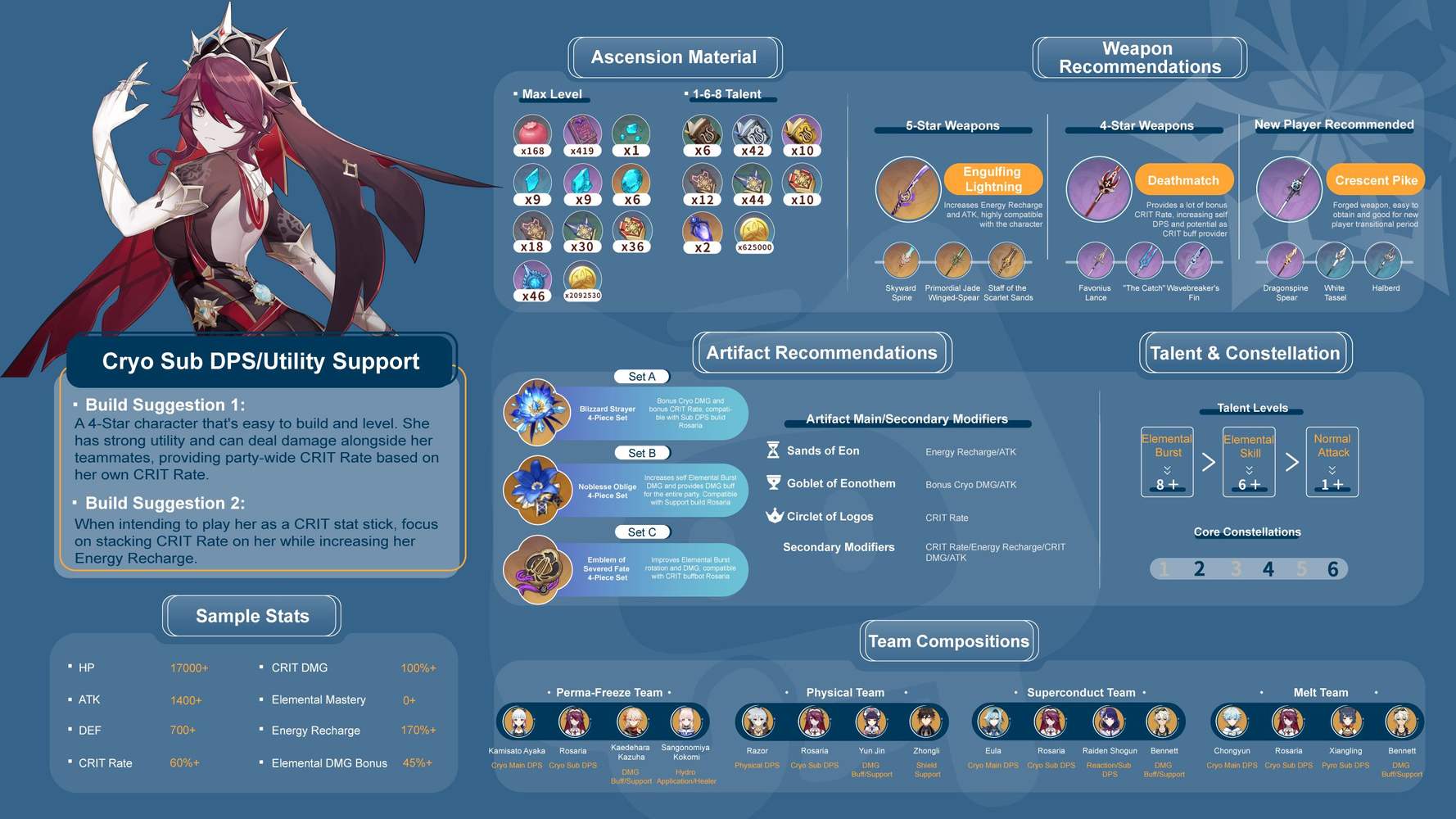 V3.3 Second Half Wish Pool Character Guide Collection Genshin Impact | HoYoLAB