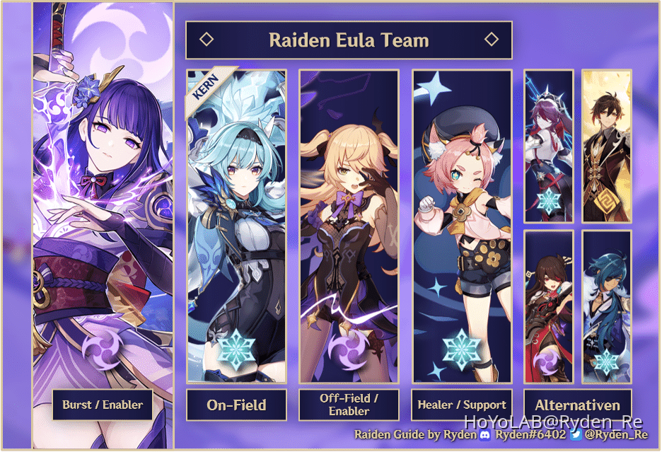 SHOUGUN RAIDEN GUIDE: Hat sie ein NEUES BESTES TEAM? Rollen, Teams ...