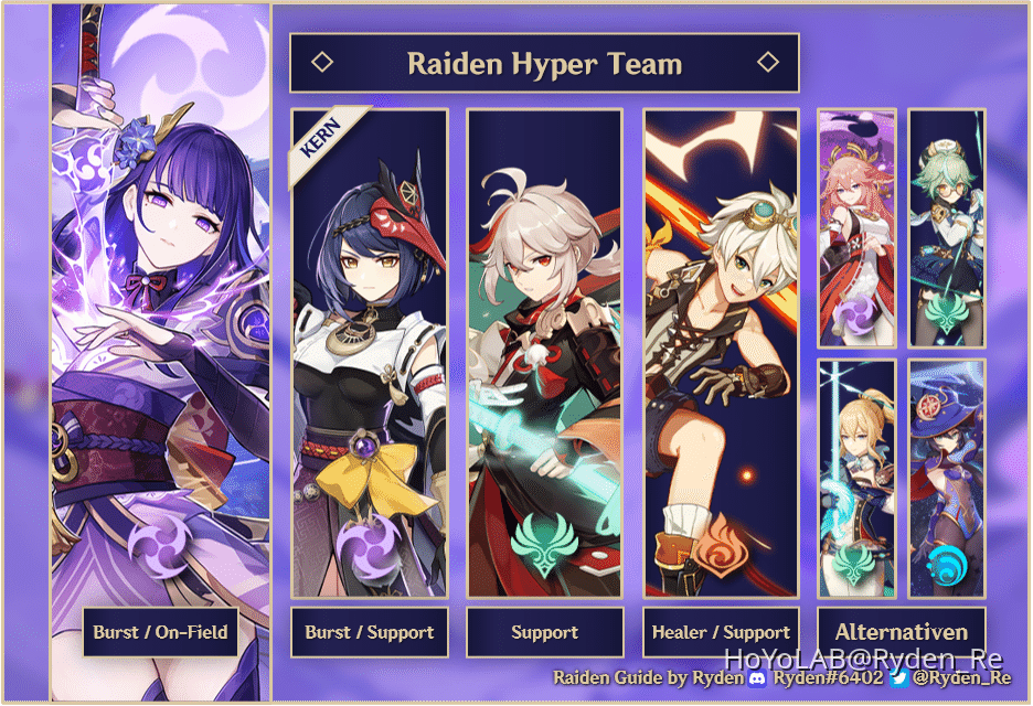 SHOUGUN RAIDEN GUIDE: Hat sie ein NEUES BESTES TEAM? Rollen, Teams ...