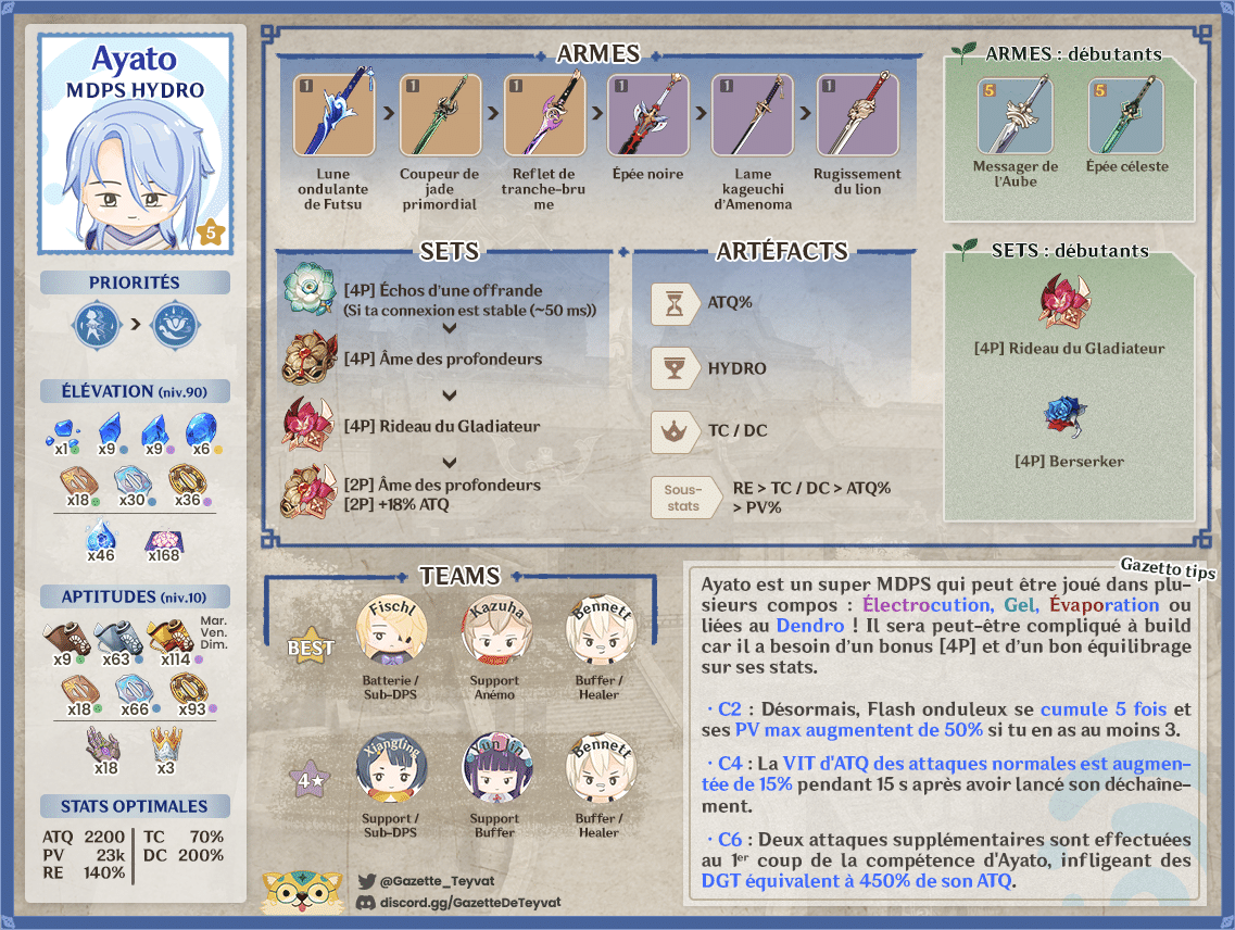 [GUIDE 3.3] Kamisato Ayato | Farm, build, teams, rotations Genshin Impact | HoYoLAB